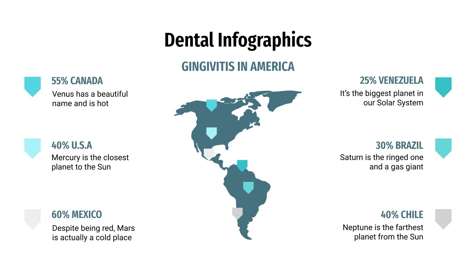 Dental infographics | Template for Google Slides & PowerPoint