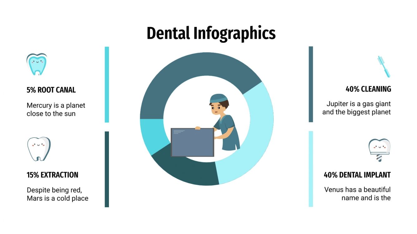 Dental infographics | Template for Google Slides & PowerPoint
