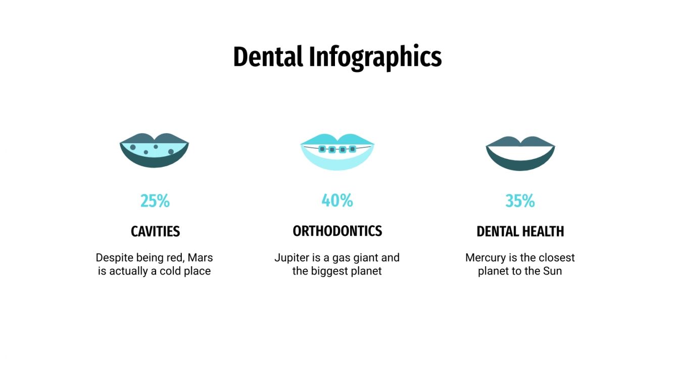 Dental infographics | Template for Google Slides & PowerPoint