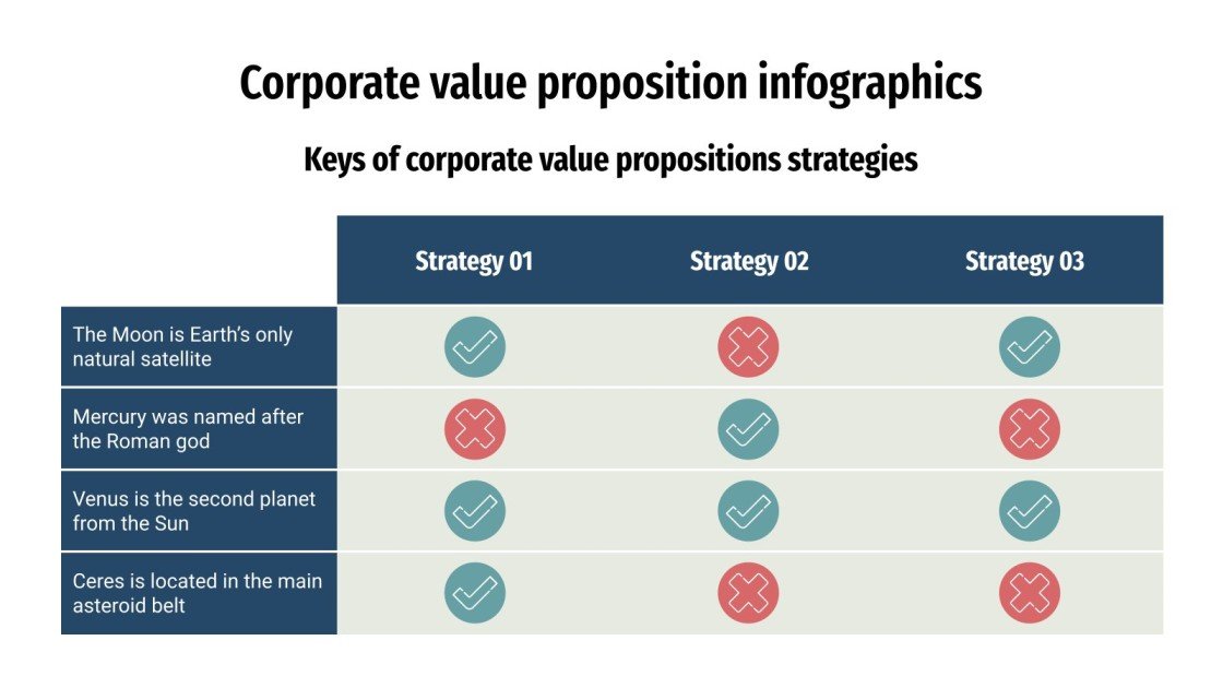 Corporate Value Proposition Infographics