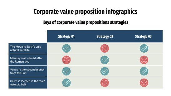 Corporate Value Proposition Infographics