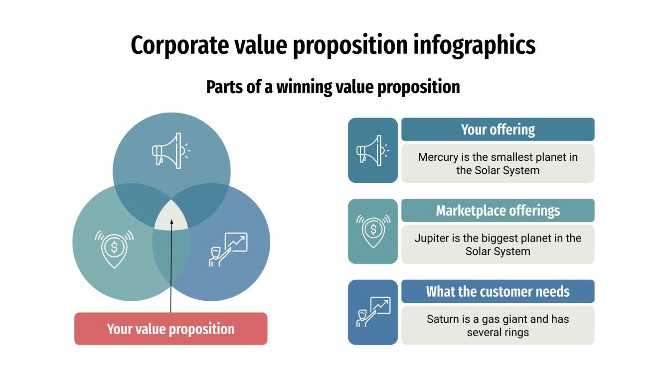 Corporate Value Proposition Infographics