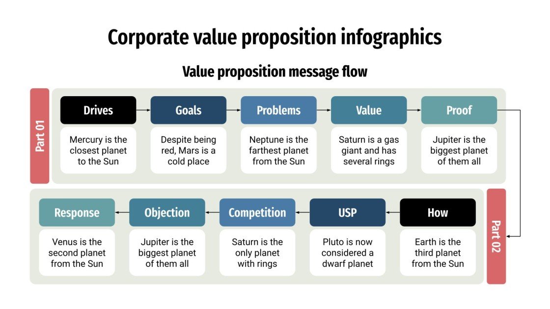 Corporate Value Proposition Infographics