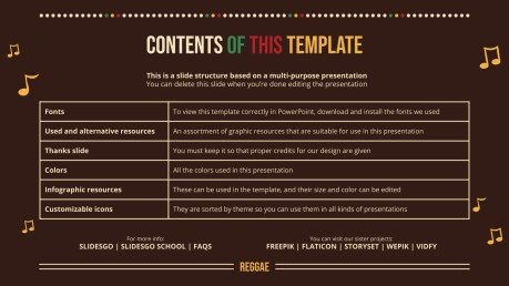 Día Internacional del Reggae | Google Slides y PowerPoint