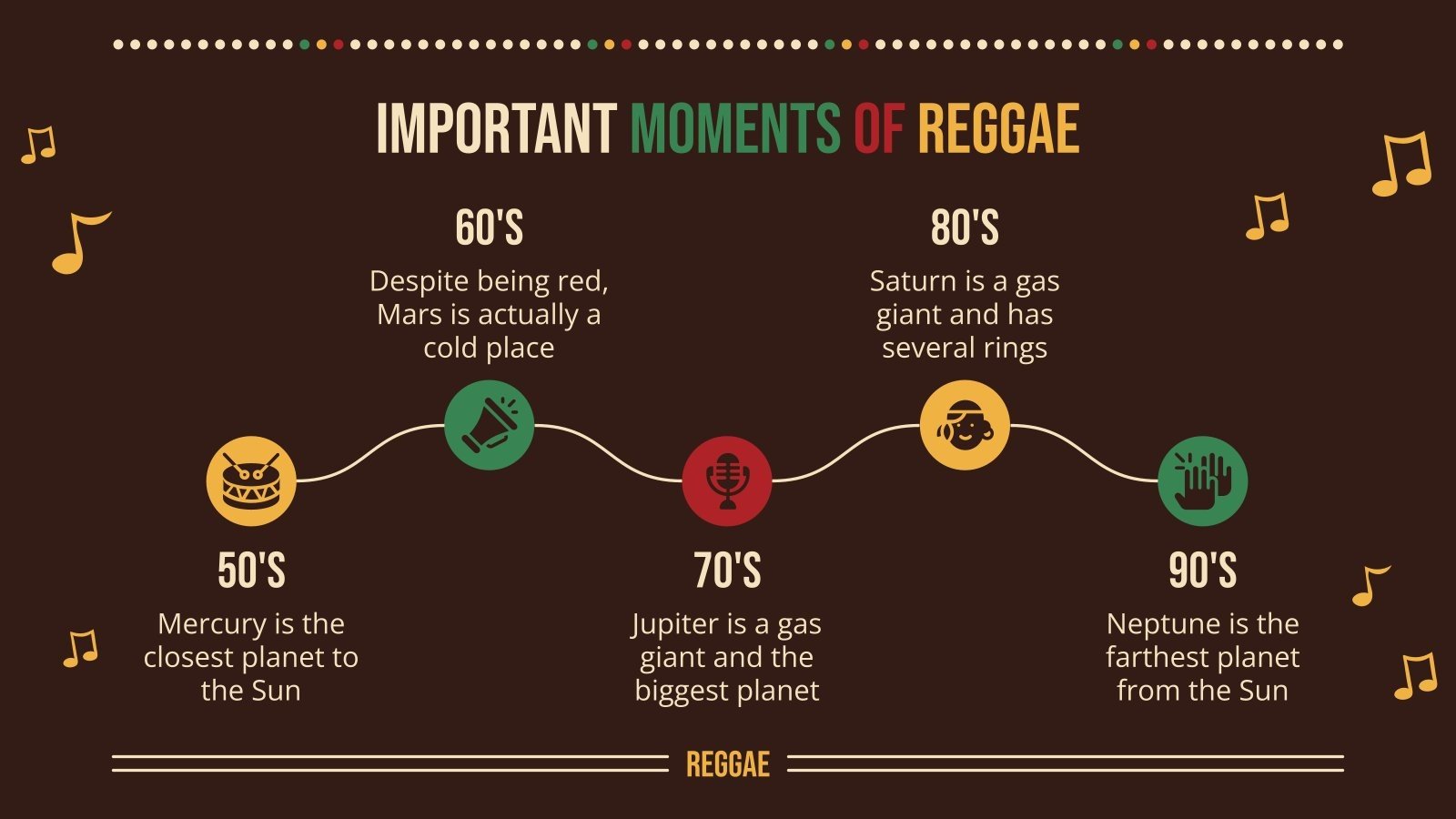 Internationaler Tag des Reggae | Google Slides & PowerPoint