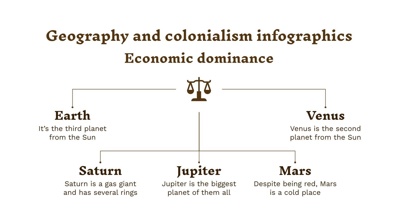 Geography and Colonialism Infographics | Google Slides