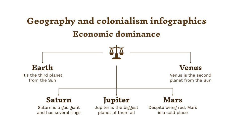 Geography and Colonialism Infographics | Google Slides