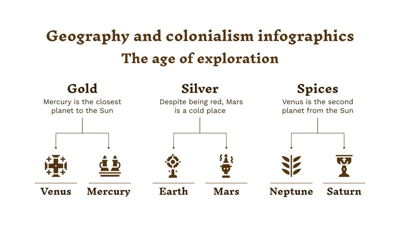 Geography and Colonialism Infographics | Google Slides