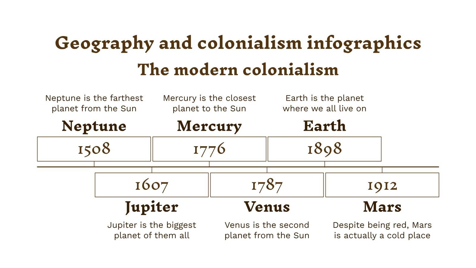 Geography and Colonialism Infographics | Google Slides