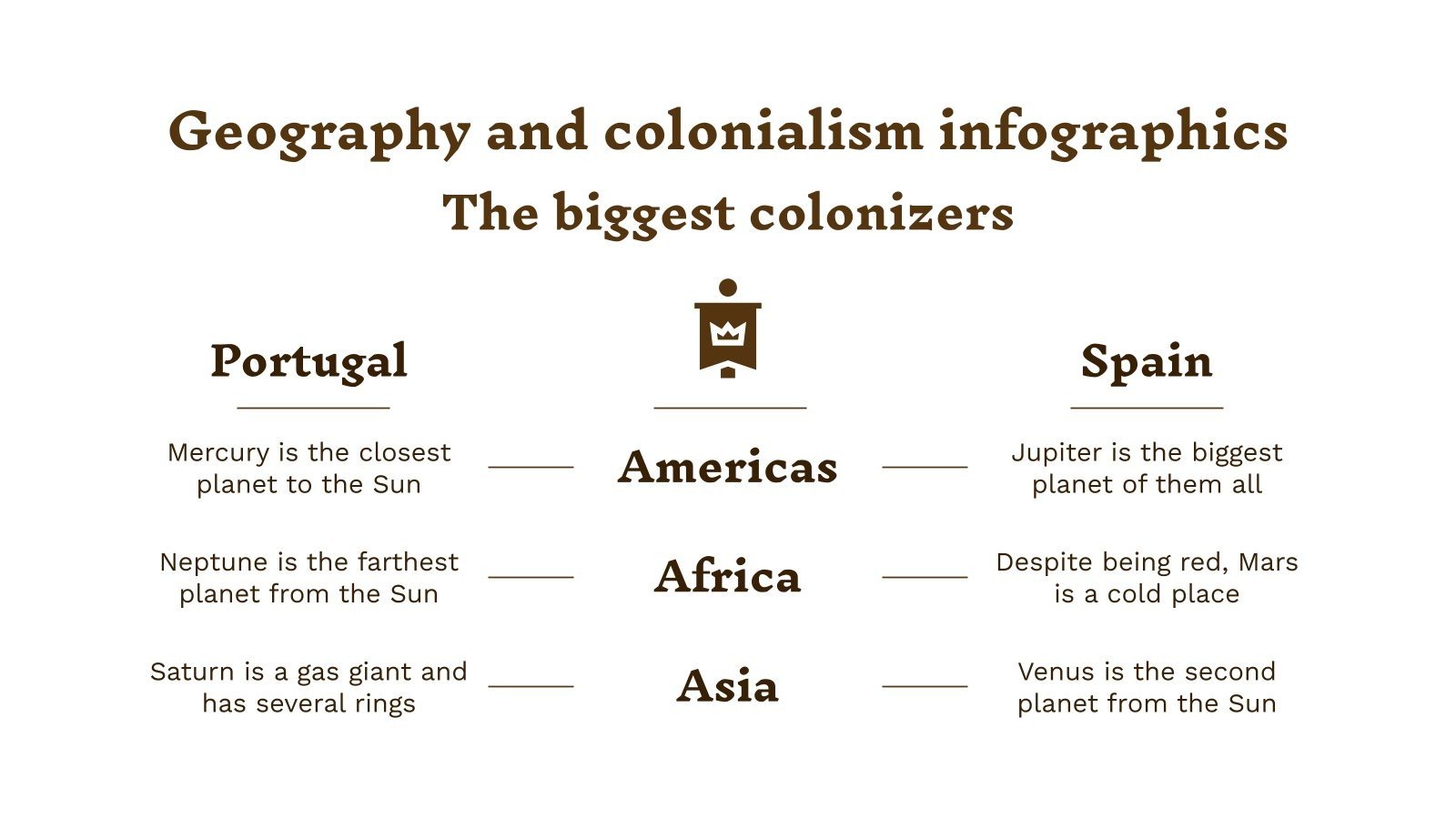 Geography and Colonialism Infographics | Google Slides