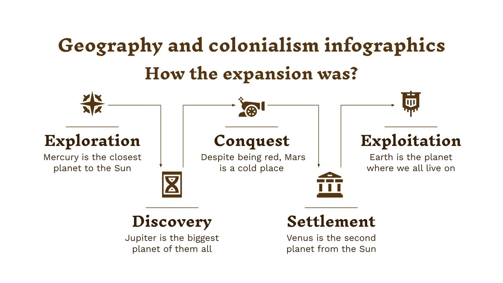 Geography and Colonialism Infographics | Google Slides