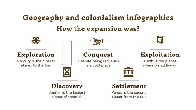 Geography and Colonialism Infographics | Google Slides
