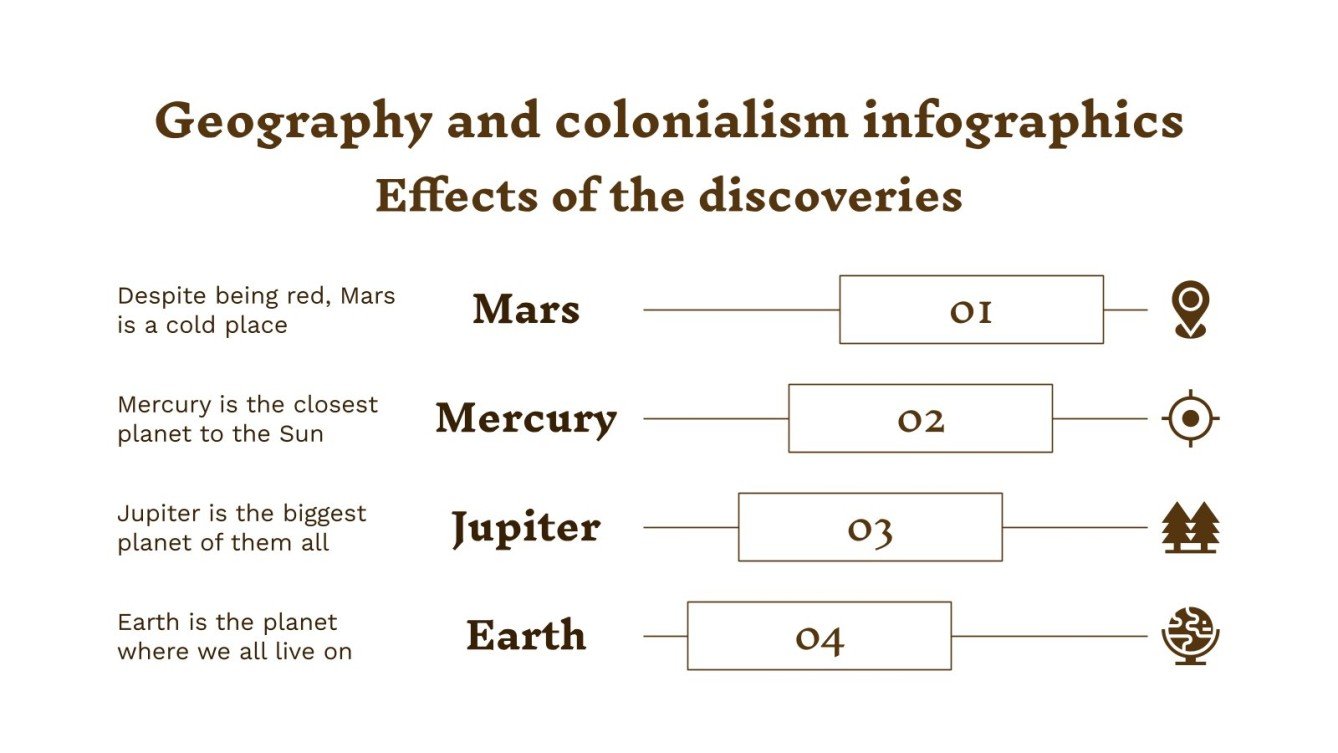 Geography and Colonialism Infographics | Google Slides
