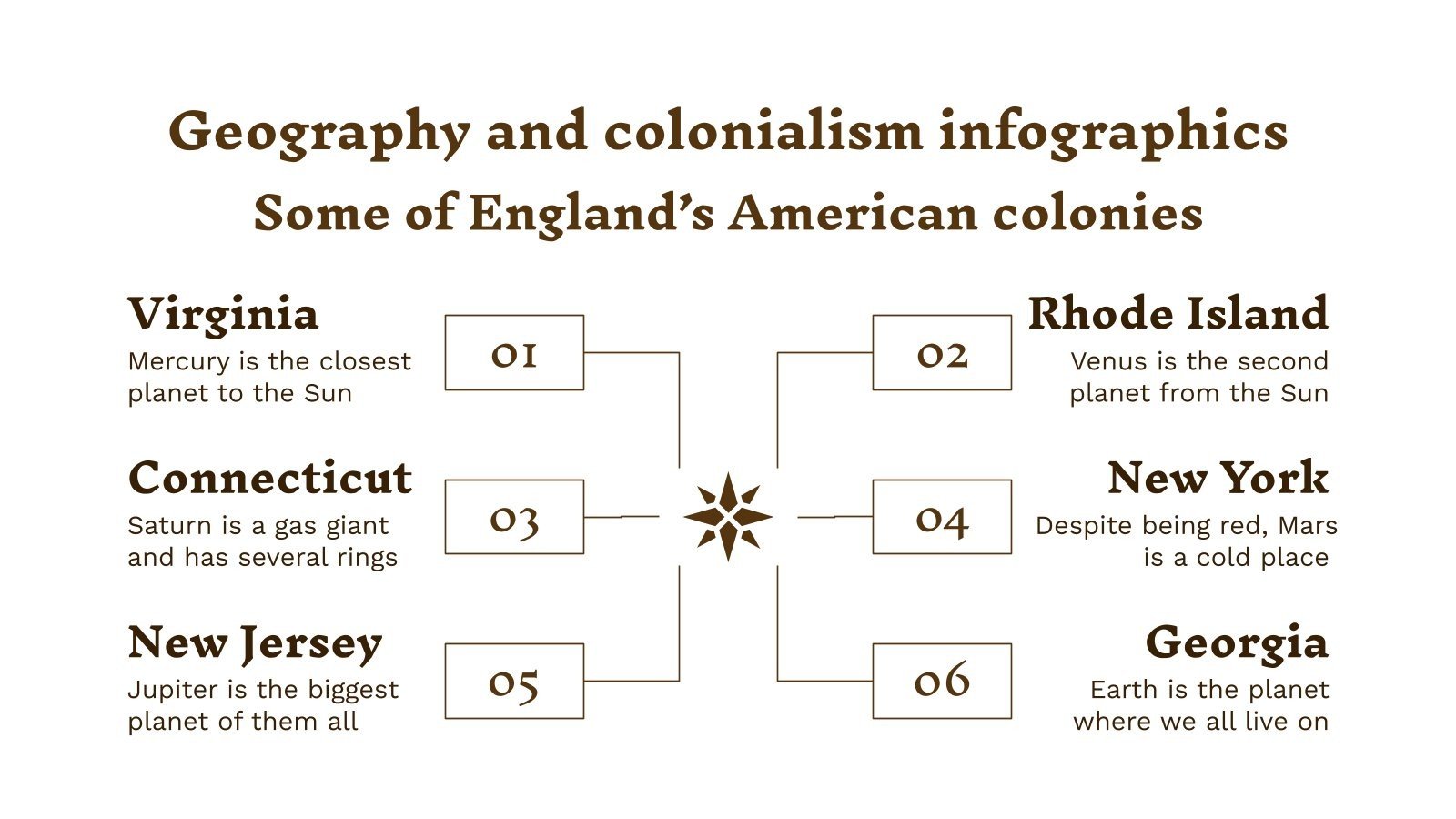 Geography and Colonialism Infographics | Google Slides