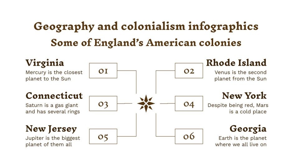 Geography and Colonialism Infographics | Google Slides