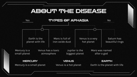 Aphasia Language Disorder | Google Slides & PPT