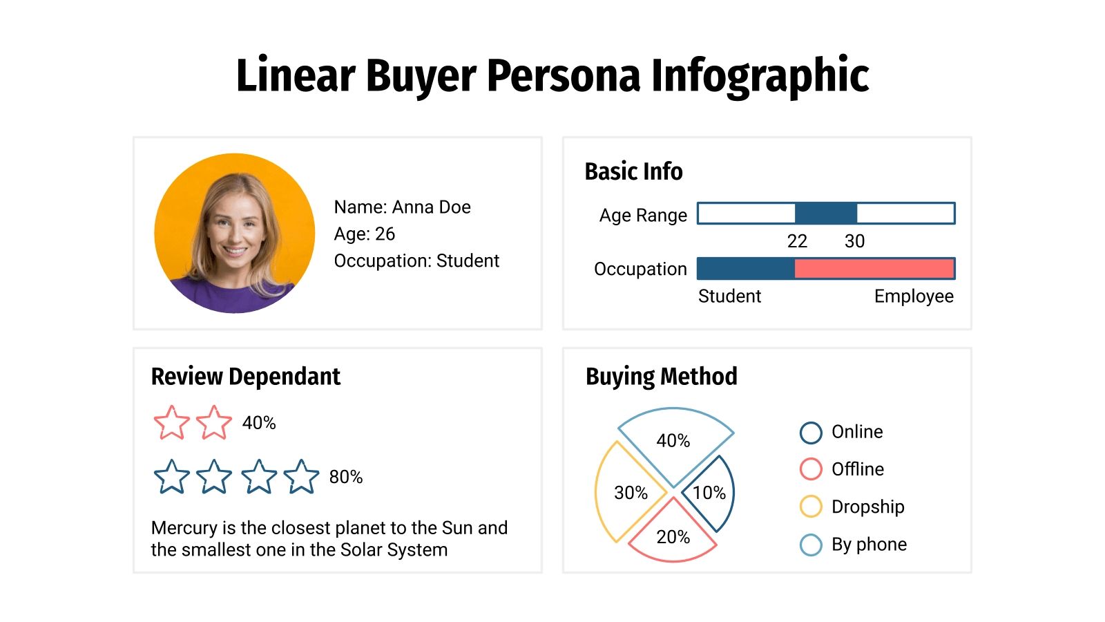Linear Buyer Persona Infographics with Pictures | Google Slides & PPT