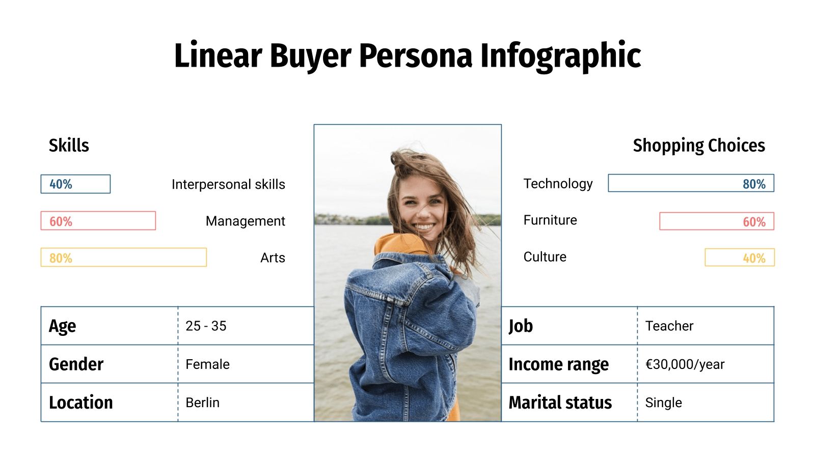 Linear buyer persona infographics with pictures | Google Slides & PPT