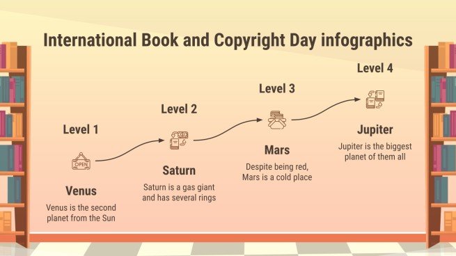 International Book and Copyright Day Infographics