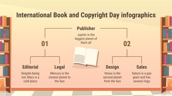 International Book and Copyright Day Infographics