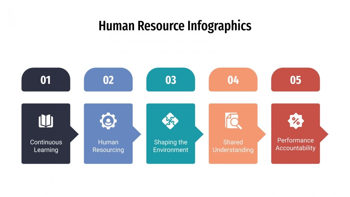 Infographie ressources humaines | Modèle Google Slides et PPT