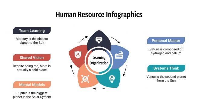 Human resource infographics | Google Slides & PPT theme