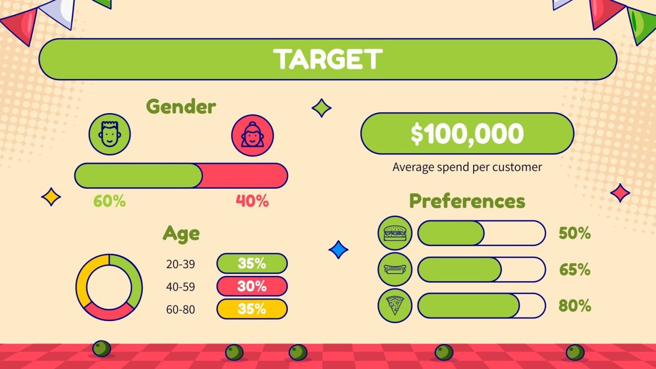 Pizza Delivery Business Plan | Google Slides & PPT