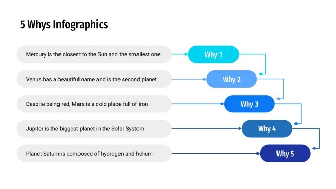 Free 5 Whys Infographics for Google Slides & PPT template