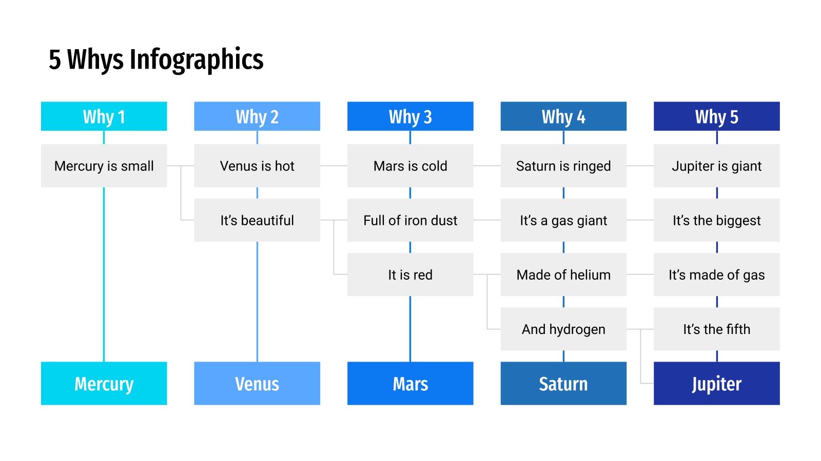 Free 5 Whys Infographics for Google Slides & PPT template