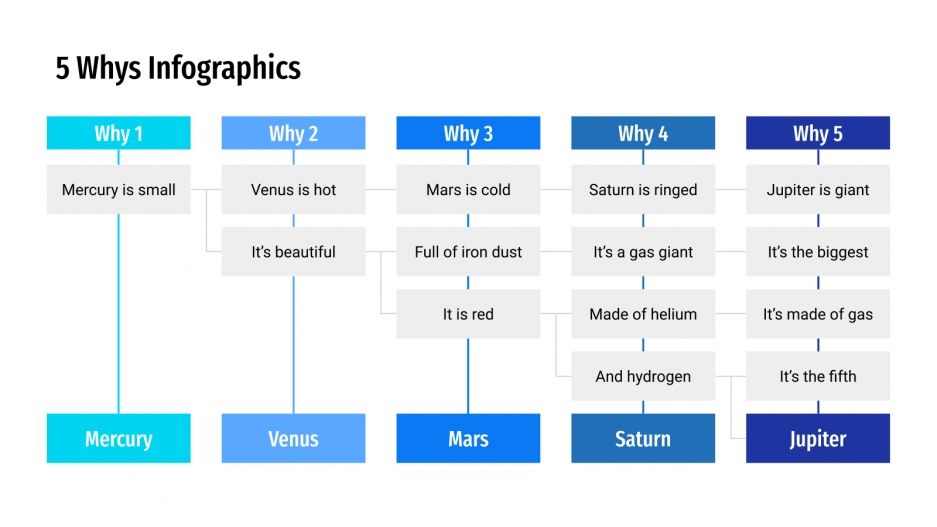 Free 5 Whys Infographics for Google Slides & PPT template