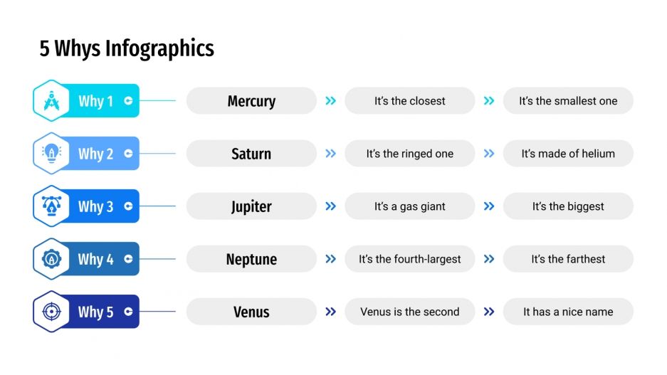 Free 5 Whys Infographics for Google Slides & PPT template