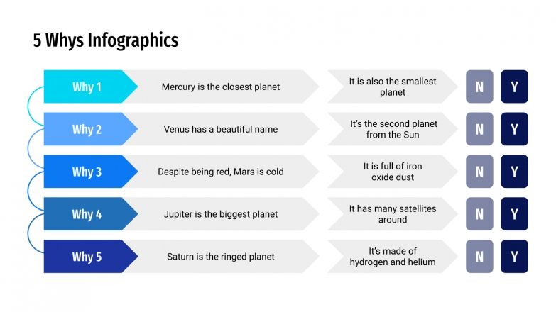 Free 5 Whys Infographics for Google Slides & PPT template