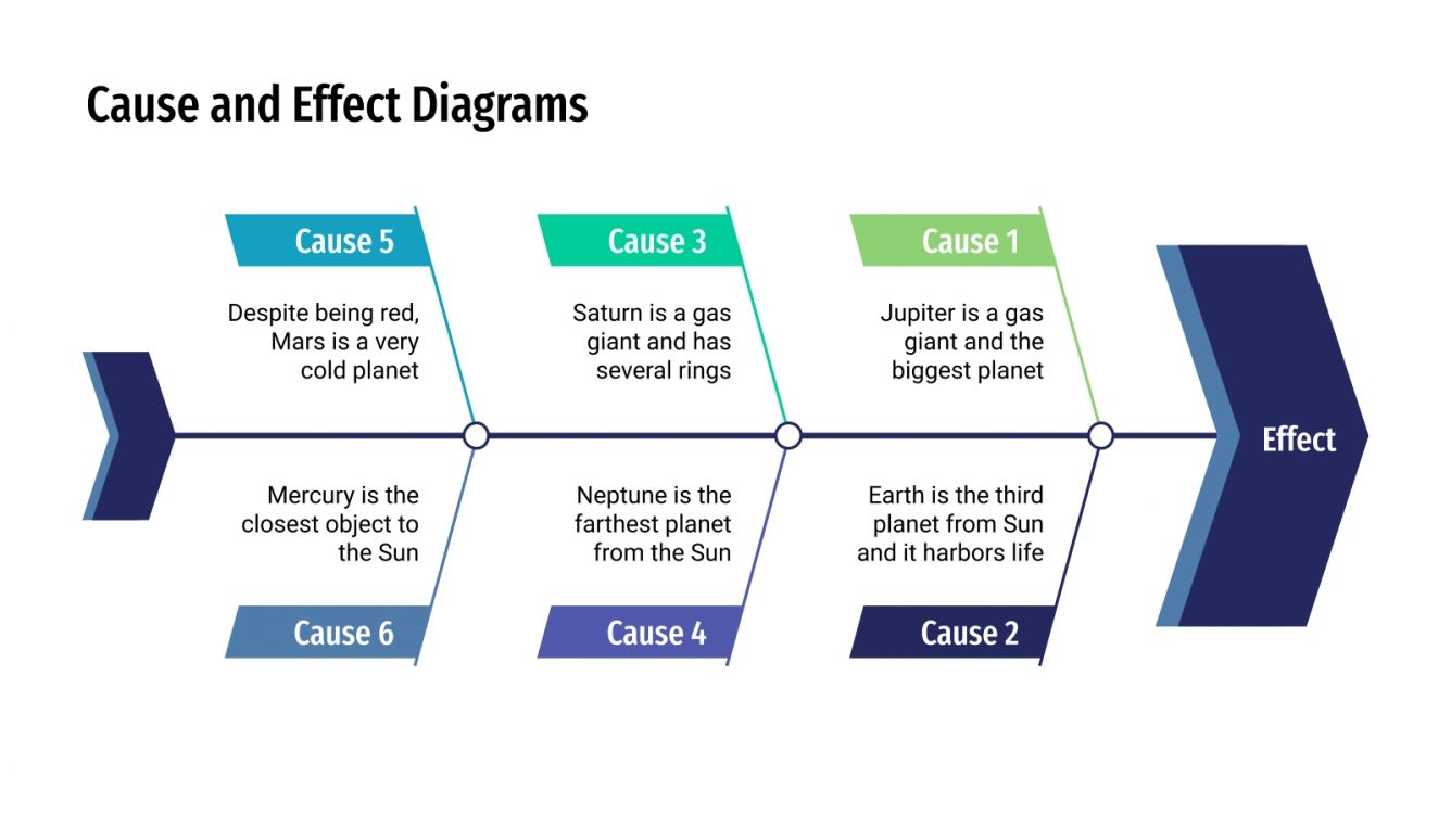 Free Cause & Effect diagrams for Google Slides and PPT