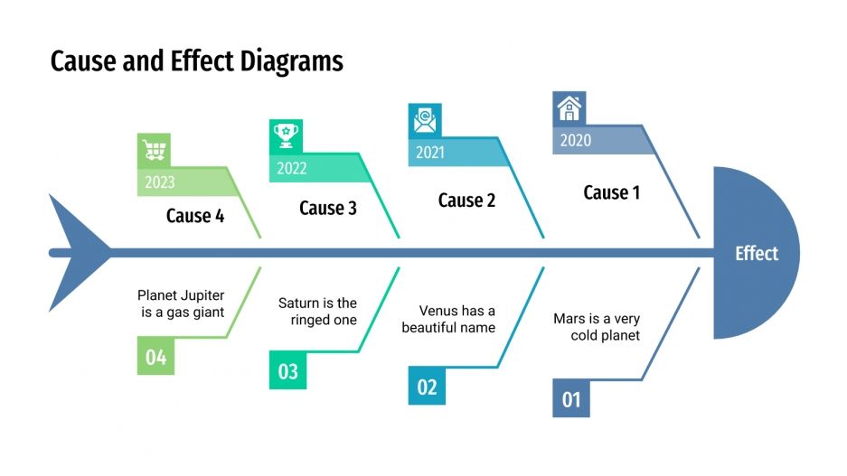 Free Cause & Effect diagrams for Google Slides and PPT