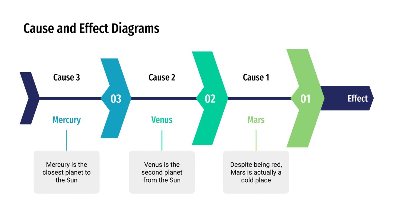 Diagramas de causa y efecto | Plantilla de Google Slides y PPT