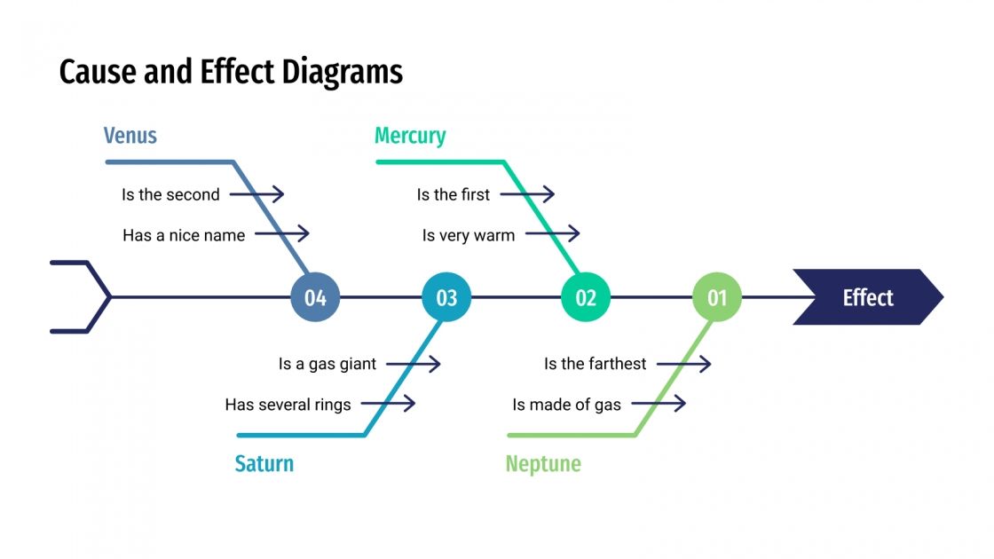 Diagramas de causa y efecto | Plantilla de Google Slides y PPT