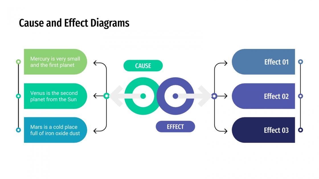 Diagrammes de cause/effet gratuits pour Google Slides et PPT
