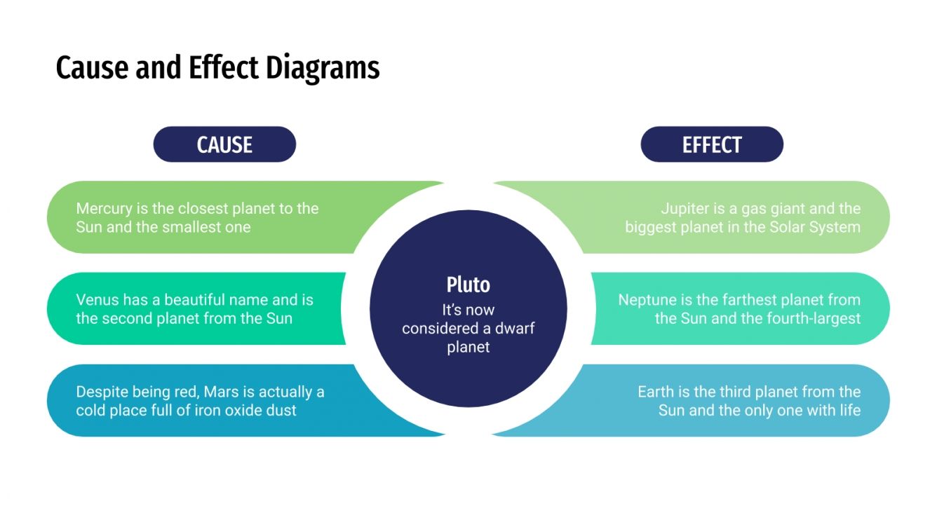 Diagrammes de cause/effet gratuits pour Google Slides et PPT