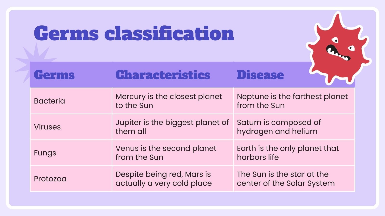 Germs & Diseases Class | Google Slides & PowerPoint