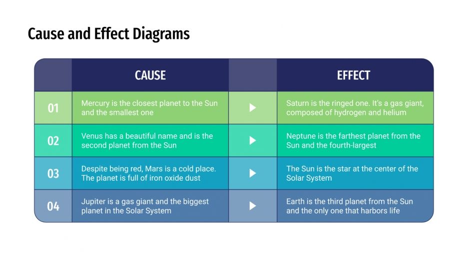 Diagrammes de cause/effet gratuits pour Google Slides et PPT