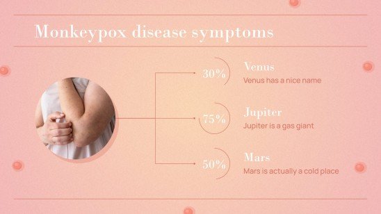 Monkeypox Disease | Google Slides & PowerPoint