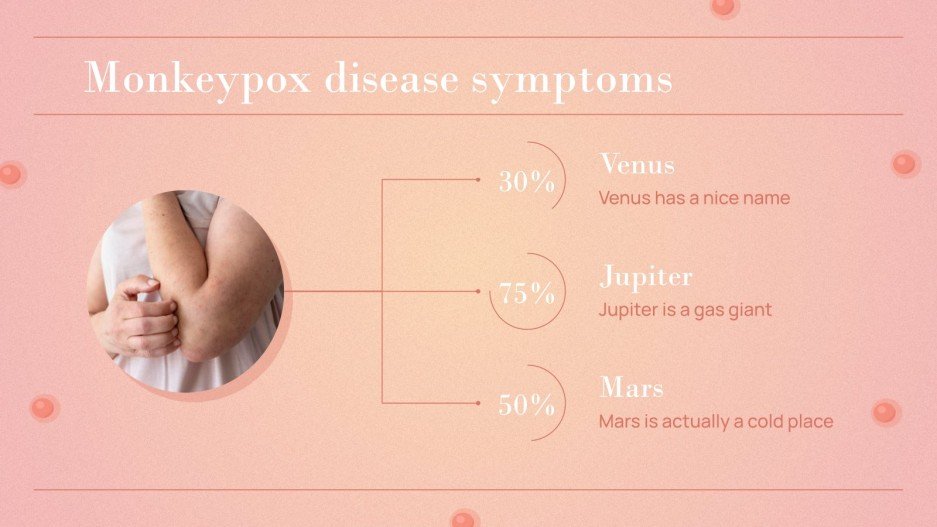 Monkeypox Disease | Google Slides & PowerPoint
