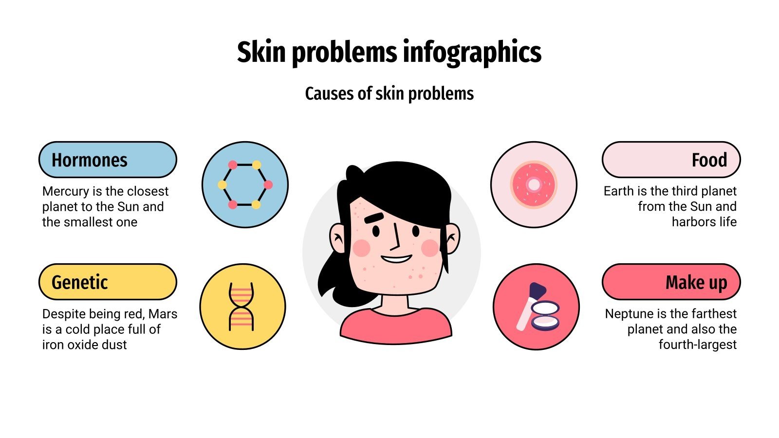 Infographies sur les problèmes de peau | Google Slides et PPT