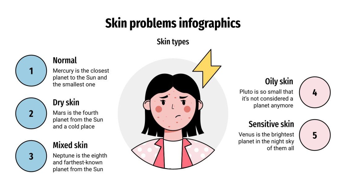 Skin Problems Infographics | Google Slides & PowerPoint
