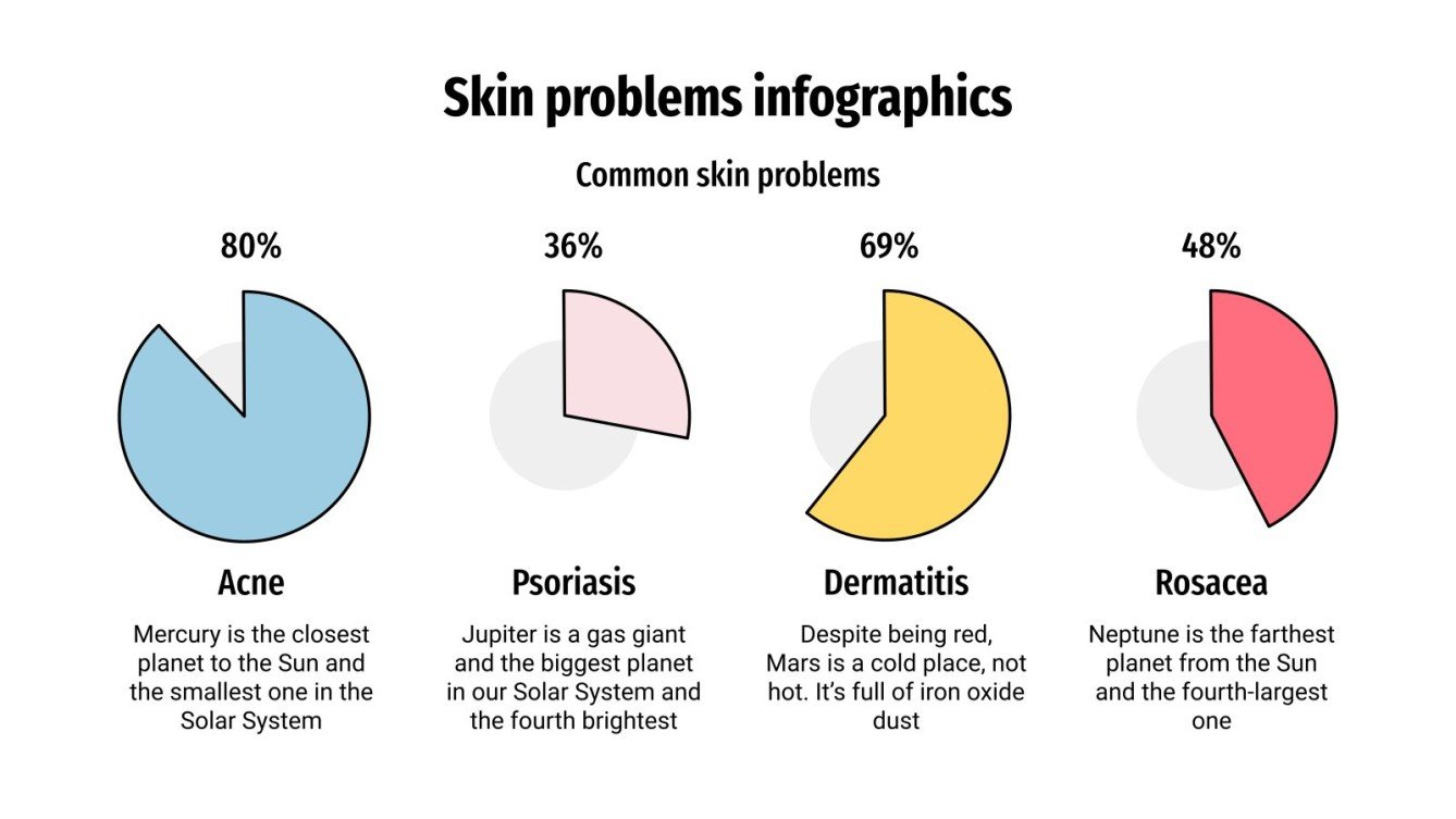 Skin Problems Infographics | Google Slides & PowerPoint
