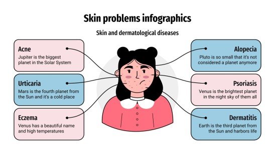 Infographies sur les problèmes de peau | Google Slides et PPT