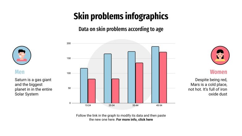 Skin Problems Infographics | Google Slides & PowerPoint
