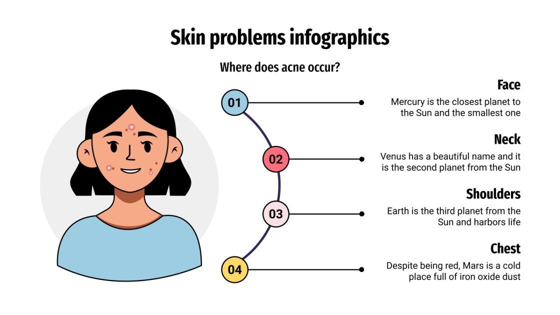 Skin Problems Infographics | Google Slides & PowerPoint