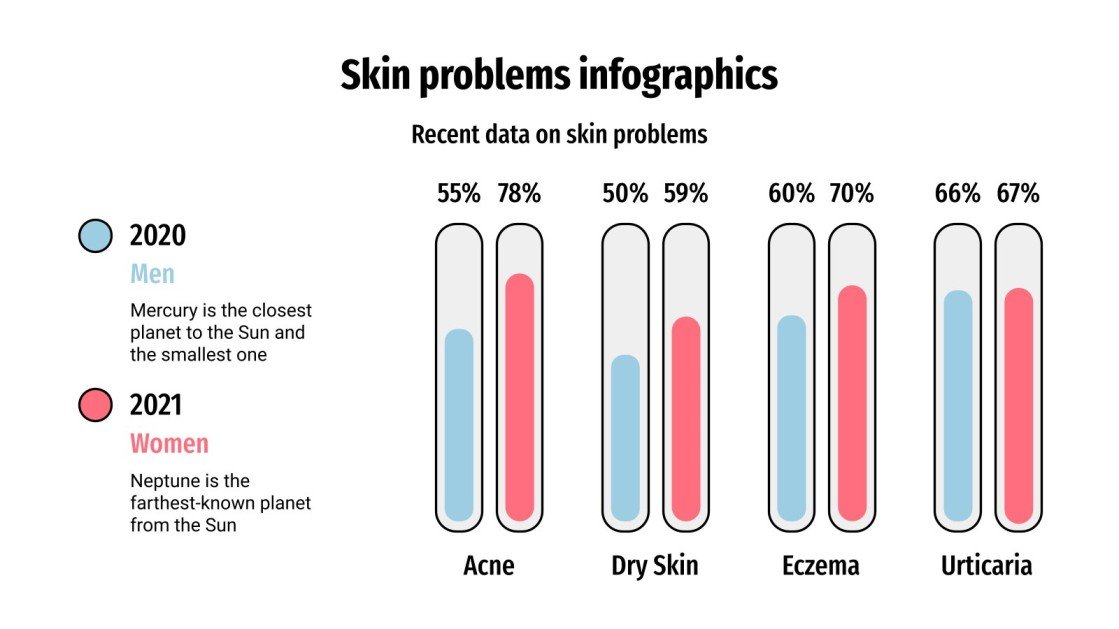 Skin Problems Infographics | Google Slides & PowerPoint