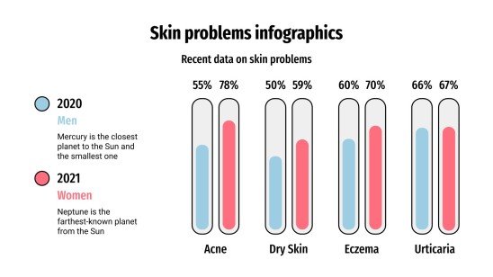 Skin Problems Infographics | Google Slides & PowerPoint